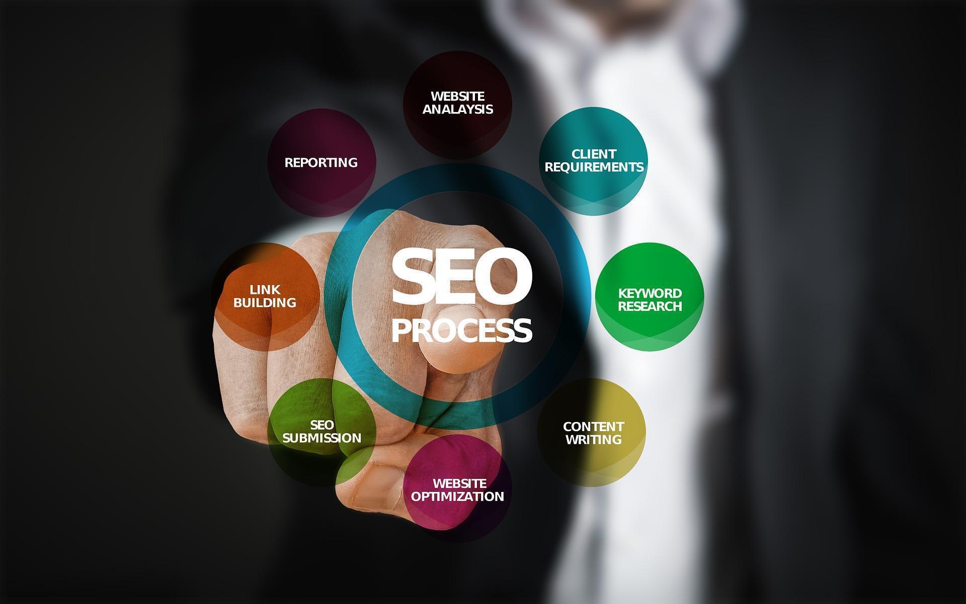 SEO and PR - What You Need to Know - SEOmix